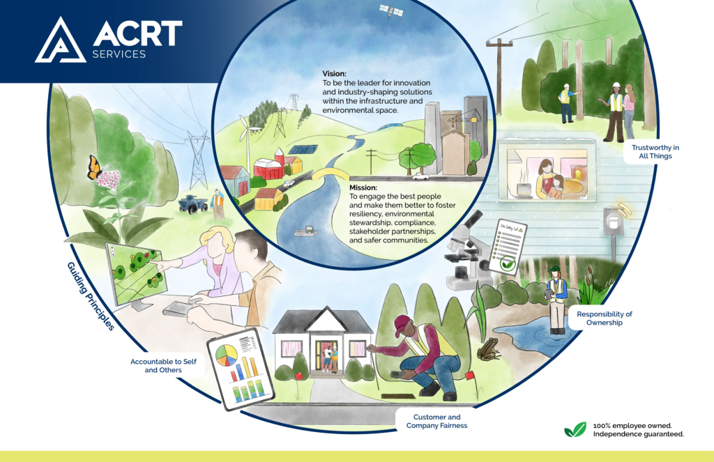 Our Vision, Mission, and Guiding Principles - Utility Vegetation ...